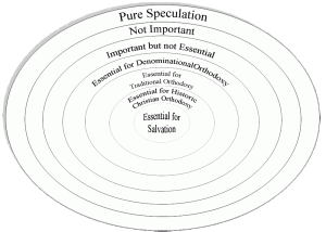 Essential and Non-Essential Doctrines of the Christian Faith | Beggar's ...